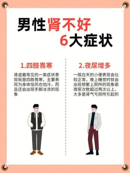 肾功能下降有哪些症状_如何判断肾不好-第1张图片-山城妙识 肾功能下降有哪些症状_如何判断肾不好-第1张图片-山城妙识