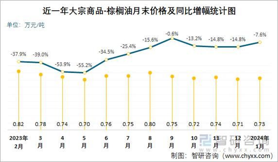 食用油价格为什么上涨_2024年行情走势-第1张图片-山城妙识 食用油价格为什么上涨_2024年行情走势-第1张图片-山城妙识