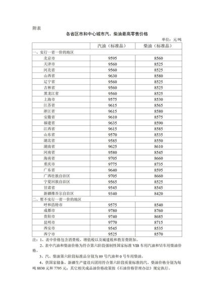 食用油价格为什么上涨_2024年行情走势-第2张图片-山城妙识 食用油价格为什么上涨_2024年行情走势-第2张图片-山城妙识