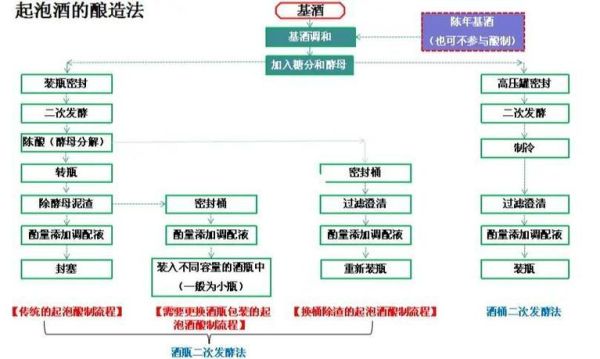 香槟酒是什么酒_香槟酒和起泡酒区别-第2张图片-山城妙识 香槟酒是什么酒_香槟酒和起泡酒区别-第2张图片-山城妙识
