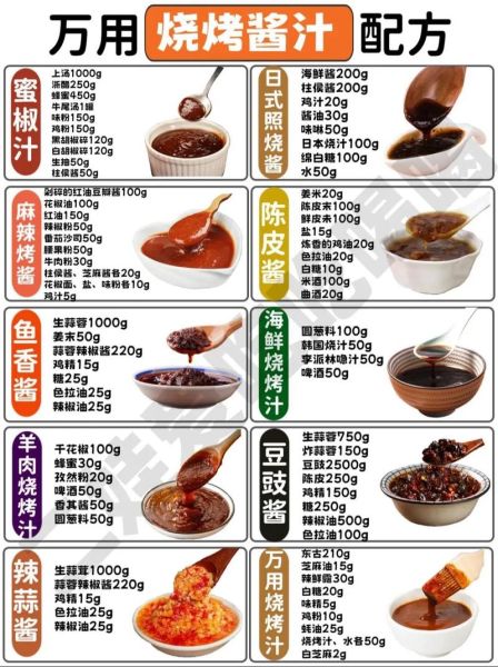 韩式烤肉三种酱料怎么做_正宗配方比例是多少-第1张图片-山城妙识 韩式烤肉三种酱料怎么做_正宗配方比例是多少-第1张图片-山城妙识