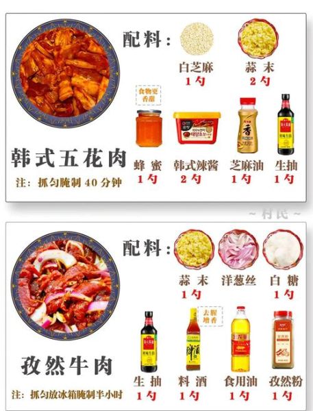 家庭韩式烤肉怎么腌制_韩式烤肉腌料配方-第3张图片-山城妙识 家庭韩式烤肉怎么腌制_韩式烤肉腌料配方-第3张图片-山城妙识