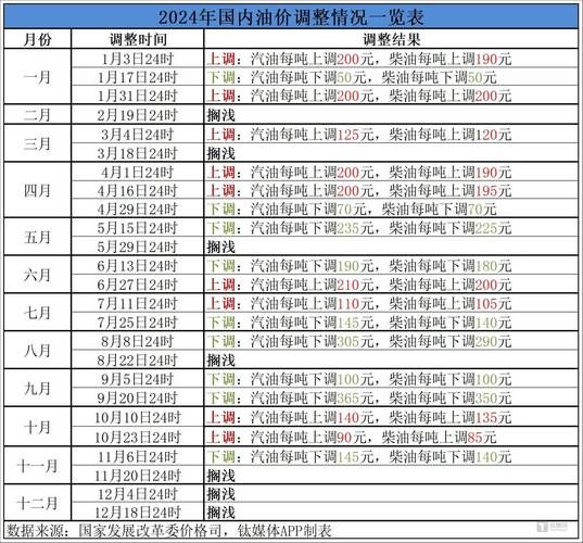 食用油价格为什么上涨_2024下半年走势预测-第1张图片-山城妙识