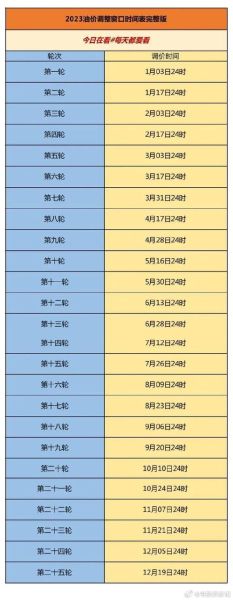 食用油价格为什么上涨_2024下半年走势预测-第2张图片-山城妙识