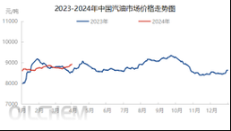 食用油价格为什么上涨_2024下半年走势预测-第3张图片-山城妙识