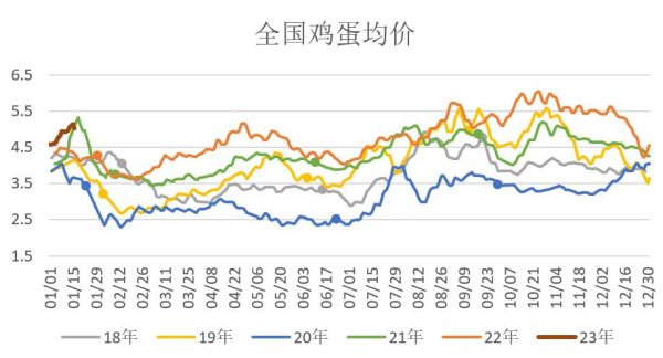 鸡蛋期货行情怎么看_鸡蛋期货价格影响因素-第1张图片-山城妙识 鸡蛋期货行情怎么看_鸡蛋期货价格影响因素-第1张图片-山城妙识