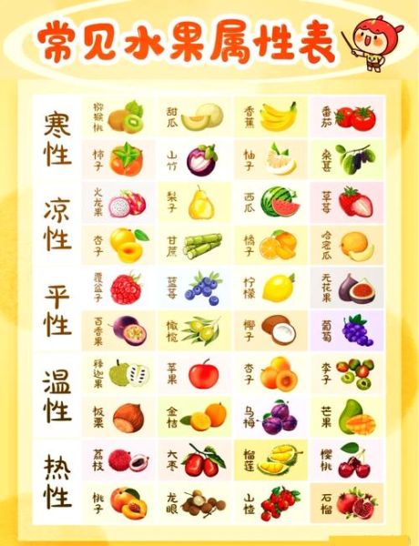 葡萄是热性还是凉性_吃葡萄上火吗-第3张图片-山城妙识 葡萄是热性还是凉性_吃葡萄上火吗-第3张图片-山城妙识