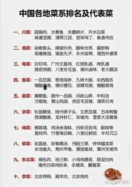 中国十大名菜省份排名_哪些省份菜最出名-第1张图片-山城妙识 中国十大名菜省份排名_哪些省份菜最出名-第1张图片-山城妙识