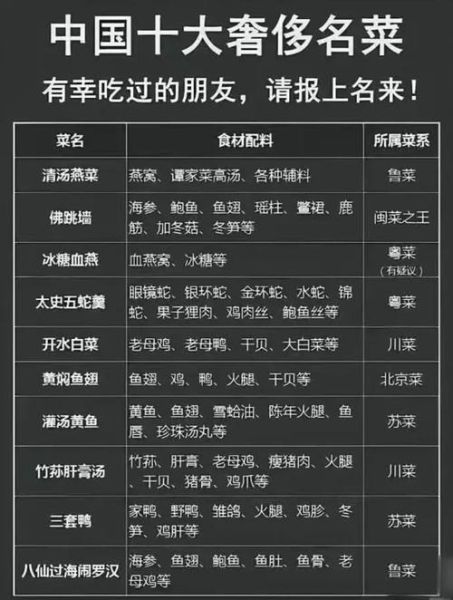 中国十大名菜省份排名_哪些省份菜最出名-第3张图片-山城妙识 中国十大名菜省份排名_哪些省份菜最出名-第3张图片-山城妙识