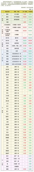 今日菜价查询价目表2020_如何快速查菜价-第2张图片-山城妙识 今日菜价查询价目表2020_如何快速查菜价-第2张图片-山城妙识