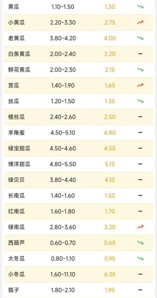 今日菜价查询价目表2020_如何快速查菜价-第3张图片-山城妙识 今日菜价查询价目表2020_如何快速查菜价-第3张图片-山城妙识