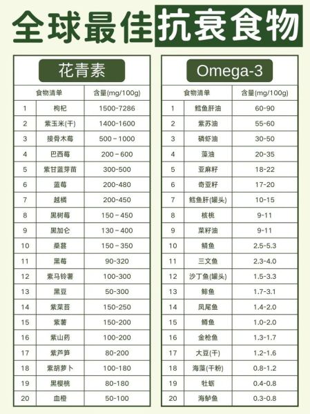 花青素含量高的食物有哪些_花青素的功效与作用-第2张图片-山城妙识 花青素含量高的食物有哪些_花青素的功效与作用-第2张图片-山城妙识
