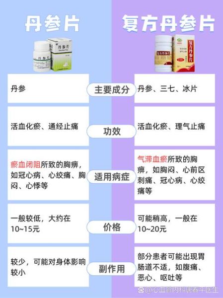 正常人吃丹参片的危害_丹参片副作用有哪些-第2张图片-山城妙识 正常人吃丹参片的危害_丹参片副作用有哪些-第2张图片-山城妙识
