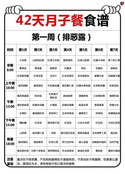 7天月子餐吃什么_7天月子餐食谱怎么安排-第2张图片-山城妙识 7天月子餐吃什么_7天月子餐食谱怎么安排-第2张图片-山城妙识