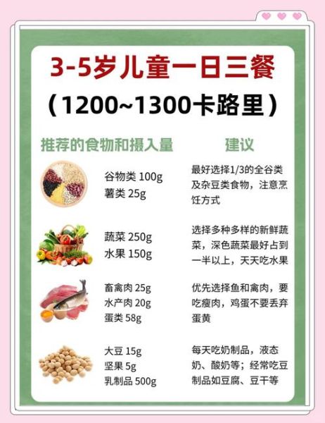 3岁宝宝吃什么有营养_4岁儿童每日三餐怎么搭配-第2张图片-山城妙识 3岁宝宝吃什么有营养_4岁儿童每日三餐怎么搭配-第2张图片-山城妙识