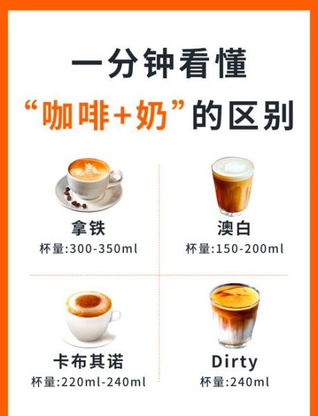 卡布奇诺和拿铁哪个好喝_区别与选择指南-第3张图片-山城妙识 卡布奇诺和拿铁哪个好喝_区别与选择指南-第3张图片-山城妙识