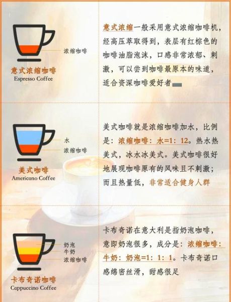 卡布奇诺和拿铁哪个好喝_区别与选择指南-第1张图片-山城妙识 卡布奇诺和拿铁哪个好喝_区别与选择指南-第1张图片-山城妙识