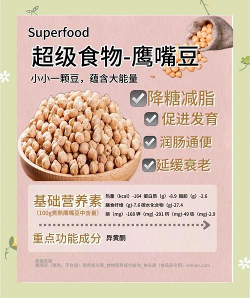 鹰嘴豆怎么吃降糖最好_糖尿病人一天吃多少克-第1张图片-山城妙识 鹰嘴豆怎么吃降糖最好_糖尿病人一天吃多少克-第1张图片-山城妙识
