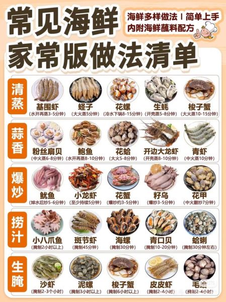 海鲜菜名字大全_有哪些好吃又易做的海鲜家常菜-第1张图片-山城妙识