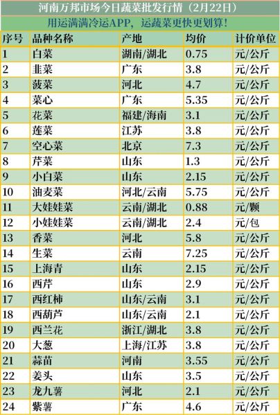蔬菜批发平台怎么选_蔬菜批发平台哪个便宜-第3张图片-山城妙识