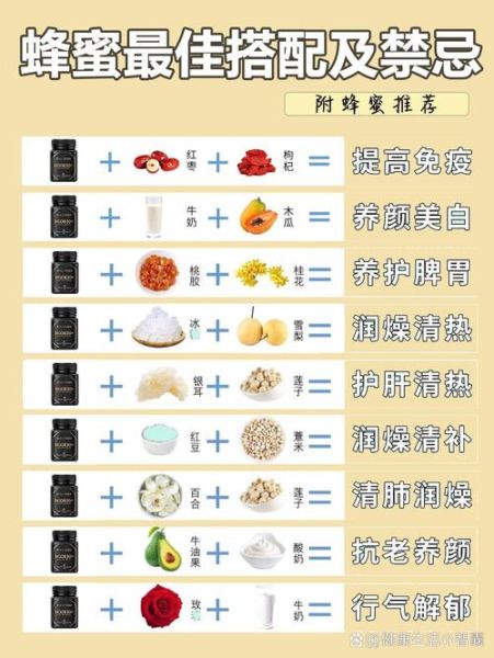 蜂蜜有什么营养价值_蜂蜜的功效与作用有哪些-第2张图片-山城妙识 蜂蜜有什么营养价值_蜂蜜的功效与作用有哪些-第2张图片-山城妙识