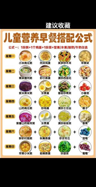 儿童早餐吃什么有营养_如何搭配最科学-第1张图片-山城妙识 儿童早餐吃什么有营养_如何搭配最科学-第1张图片-山城妙识