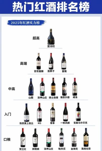 红酒有多少种类_红酒分类方法-第1张图片-山城妙识 红酒有多少种类_红酒分类方法-第1张图片-山城妙识