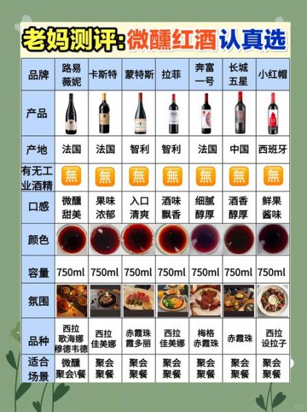 红酒有多少种类_红酒分类方法-第2张图片-山城妙识 红酒有多少种类_红酒分类方法-第2张图片-山城妙识