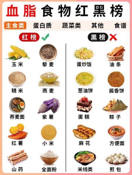 高血脂吃什么好降血脂_高血脂饮食禁忌有哪些-第3张图片-山城妙识 高血脂吃什么好降血脂_高血脂饮食禁忌有哪些-第3张图片-山城妙识