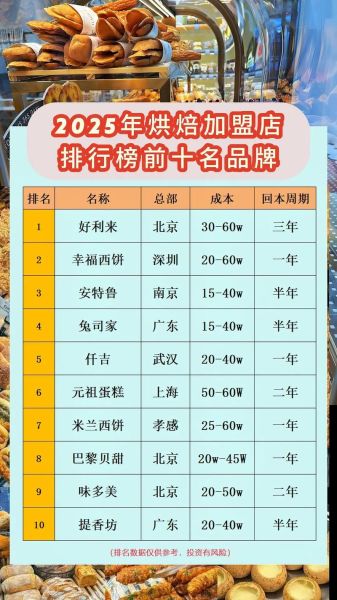 加盟店排行榜加盟10大品牌_哪些品牌值得投资-第2张图片-山城妙识 加盟店排行榜加盟10大品牌_哪些品牌值得投资-第2张图片-山城妙识