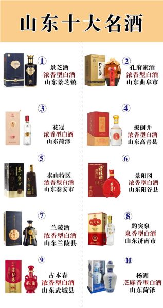 白酒品牌排行榜前十名有哪些_哪个牌子好喝不上头-第3张图片-山城妙识