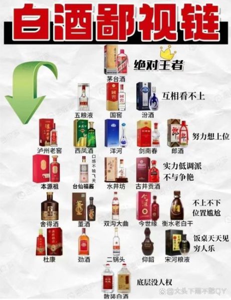 白酒品牌排行榜前十名有哪些_哪个牌子好喝不上头-第2张图片-山城妙识