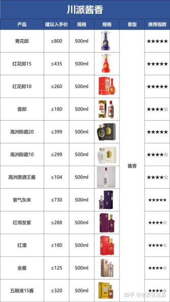 白酒品牌排行榜前十名有哪些_哪个牌子好喝不上头-第1张图片-山城妙识
