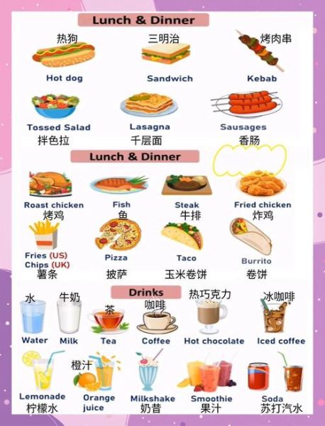 晚餐英语怎么写_dinner和supper区别-第3张图片-山城妙识 晚餐英语怎么写_dinner和supper区别-第3张图片-山城妙识