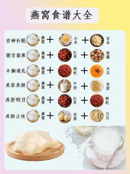 冰糖燕窝的功效与作用_冰糖燕窝适合什么人吃-第1张图片-山城妙识 冰糖燕窝的功效与作用_冰糖燕窝适合什么人吃-第1张图片-山城妙识