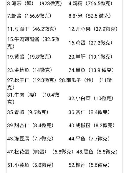 不含碘的食物有哪些_甲状腺患者能吃啥-第2张图片-山城妙识 不含碘的食物有哪些_甲状腺患者能吃啥-第2张图片-山城妙识