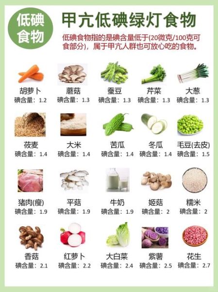 不含碘的食物有哪些_甲状腺患者能吃啥-第1张图片-山城妙识 不含碘的食物有哪些_甲状腺患者能吃啥-第1张图片-山城妙识