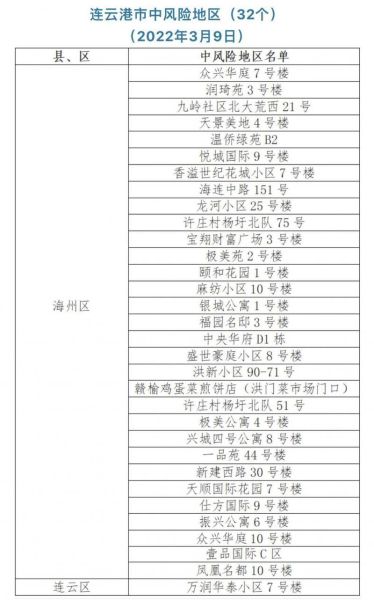 连云港疫情最新政策_如何查询风险区域-第2张图片-山城妙识 连云港疫情最新政策_如何查询风险区域-第2张图片-山城妙识