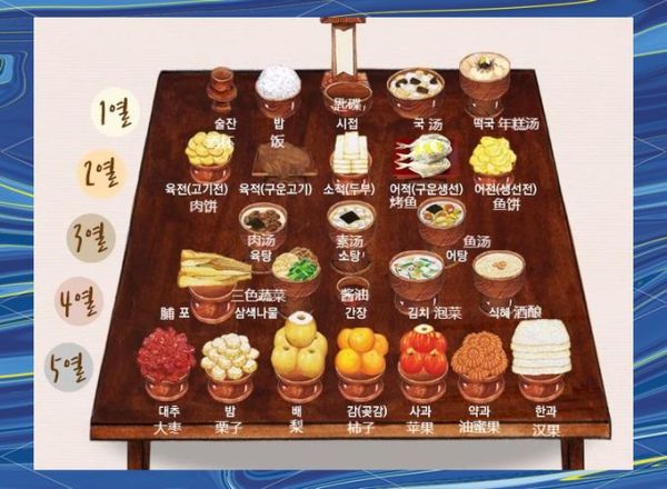 韩国中秋节吃什么_韩国中秋传统美食-第1张图片-山城妙识 韩国中秋节吃什么_韩国中秋传统美食-第1张图片-山城妙识