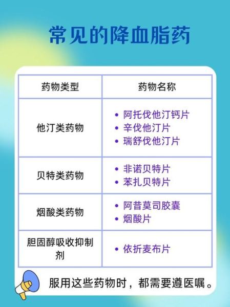高血脂吃什么药_高血脂用药注意事项-第3张图片-山城妙识 高血脂吃什么药_高血脂用药注意事项-第3张图片-山城妙识