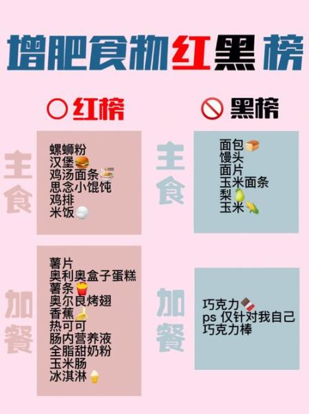 增肥吃什么好_如何快速增重不反弹-第2张图片-山城妙识 增肥吃什么好_如何快速增重不反弹-第2张图片-山城妙识