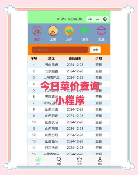 天天查菜价怎么查_天天查菜价哪个网站准-第1张图片-山城妙识 天天查菜价怎么查_天天查菜价哪个网站准-第1张图片-山城妙识