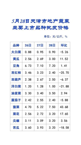 天天查菜价怎么查_天天查菜价哪个网站准-第3张图片-山城妙识 天天查菜价怎么查_天天查菜价哪个网站准-第3张图片-山城妙识