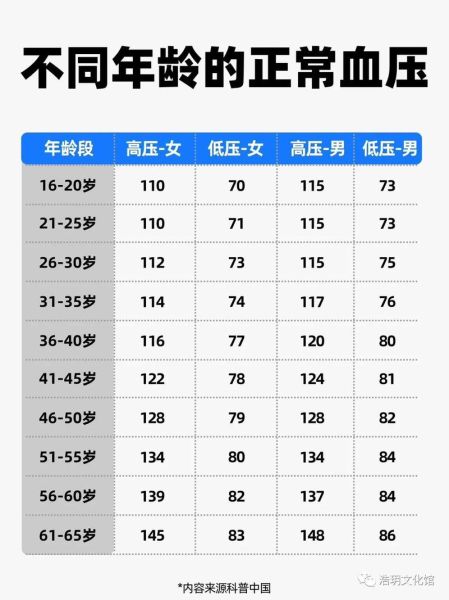 血压正常范围是多少_高血压标准值是多少-第3张图片-山城妙识 血压正常范围是多少_高血压标准值是多少-第3张图片-山城妙识