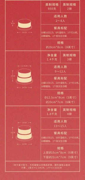 幸福西饼蛋糕网上预约流程_如何取消订单-第2张图片-山城妙识 幸福西饼蛋糕网上预约流程_如何取消订单-第2张图片-山城妙识
