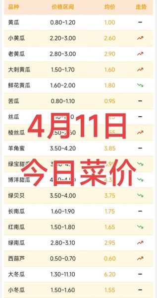 蔬菜交易平台哪家好_蔬菜批发价格怎么查-第2张图片-山城妙识 蔬菜交易平台哪家好_蔬菜批发价格怎么查-第2张图片-山城妙识