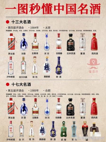 中国十大白酒品牌排名_哪个最正宗-第1张图片-山城妙识 中国十大白酒品牌排名_哪个最正宗-第1张图片-山城妙识