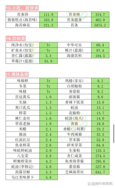含碘食物有哪些_缺碘吃什么补最快-第3张图片-山城妙识 含碘食物有哪些_缺碘吃什么补最快-第3张图片-山城妙识