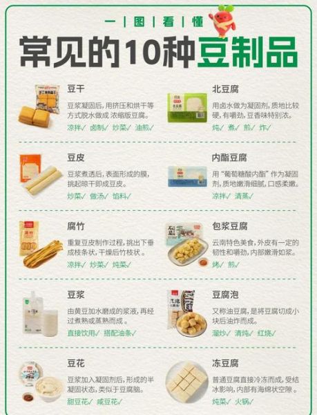豆制品有哪些营养价值_如何挑选优质豆制品-第1张图片-山城妙识 豆制品有哪些营养价值_如何挑选优质豆制品-第1张图片-山城妙识