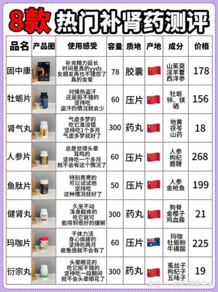 男人补肾益精吃什么好_肾虚怎么食补-第2张图片-山城妙识 男人补肾益精吃什么好_肾虚怎么食补-第2张图片-山城妙识